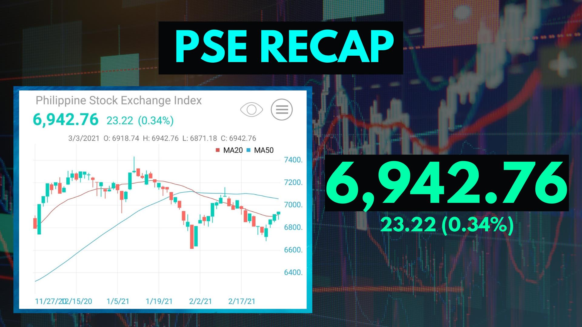 #PSERecap: The $PSE:PSEI still continues its green streak, now going ...