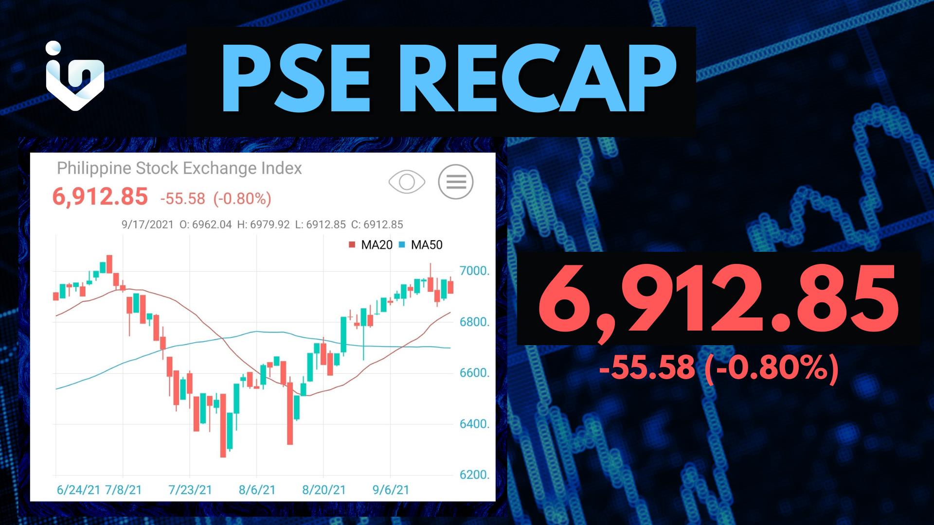 #PSERecap: The $PSE:PSEI ends the week red as it closes at 6,912.85 ...