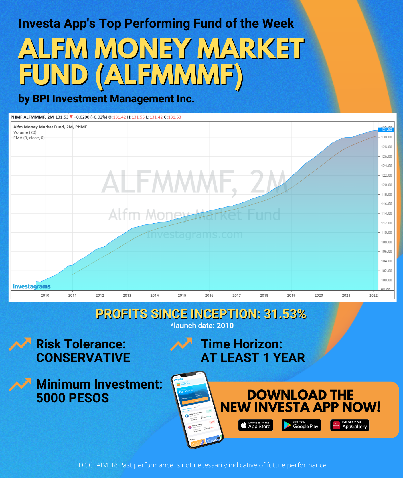 31.53% PROFITS! 📈 Alam niyo ba na ang ALFM Money Market Fund is one of ...