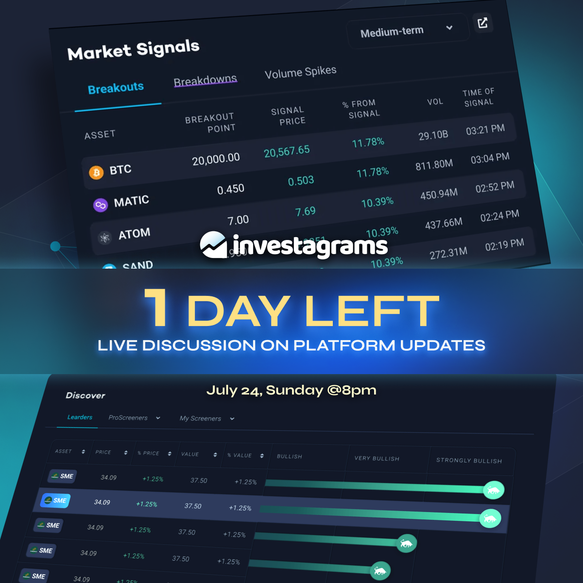 If you have been active in the markets in the past two weeks, then you ...