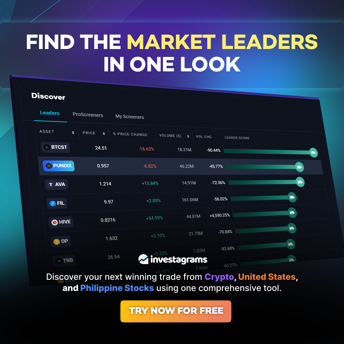 Find your next big trade using Investagrams’ Leadership Ranking and ...