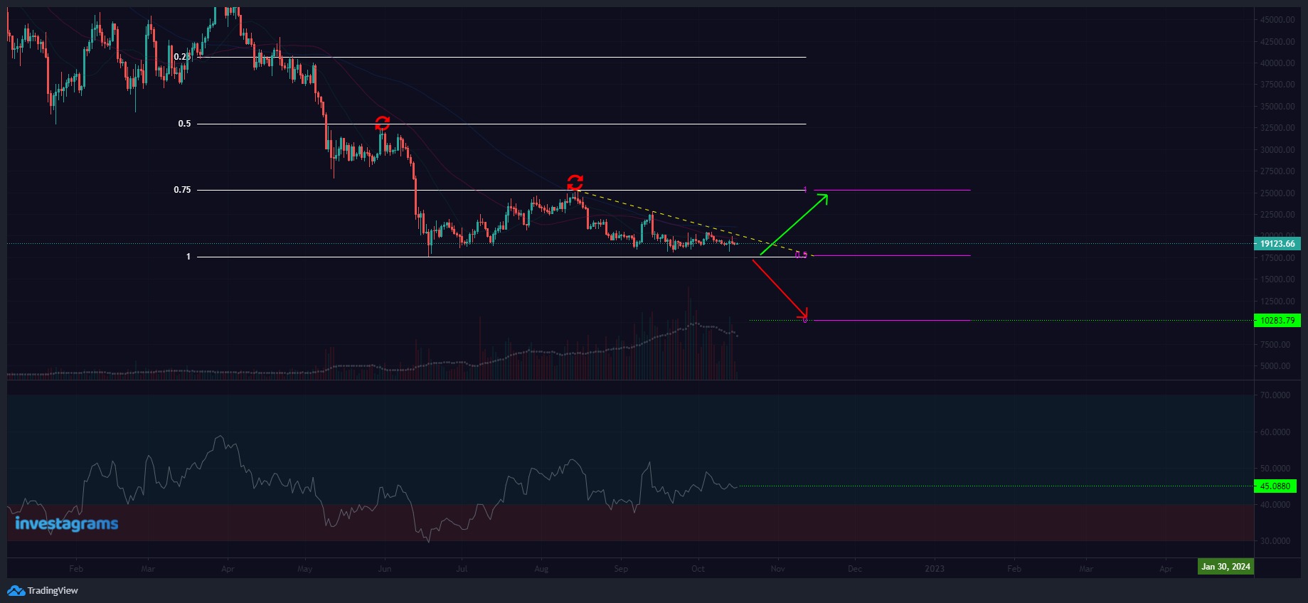 $CRYPTO:BTC After vacation ready na ulit. Goods din para ma-reset ang ...