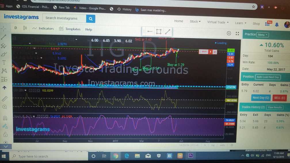 thanks sa $NYSEP:ITG grind everyday 🤣🤣😅😅 | By Eric Sentiment | Investagrams