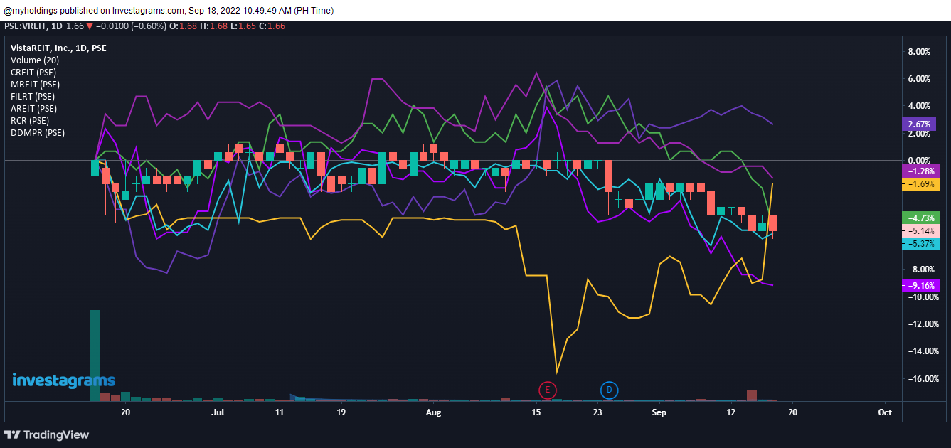 $ARCA:FLRT $PSE:CREIT resilient reits | MyHoldings Sentiment | Investagrams
