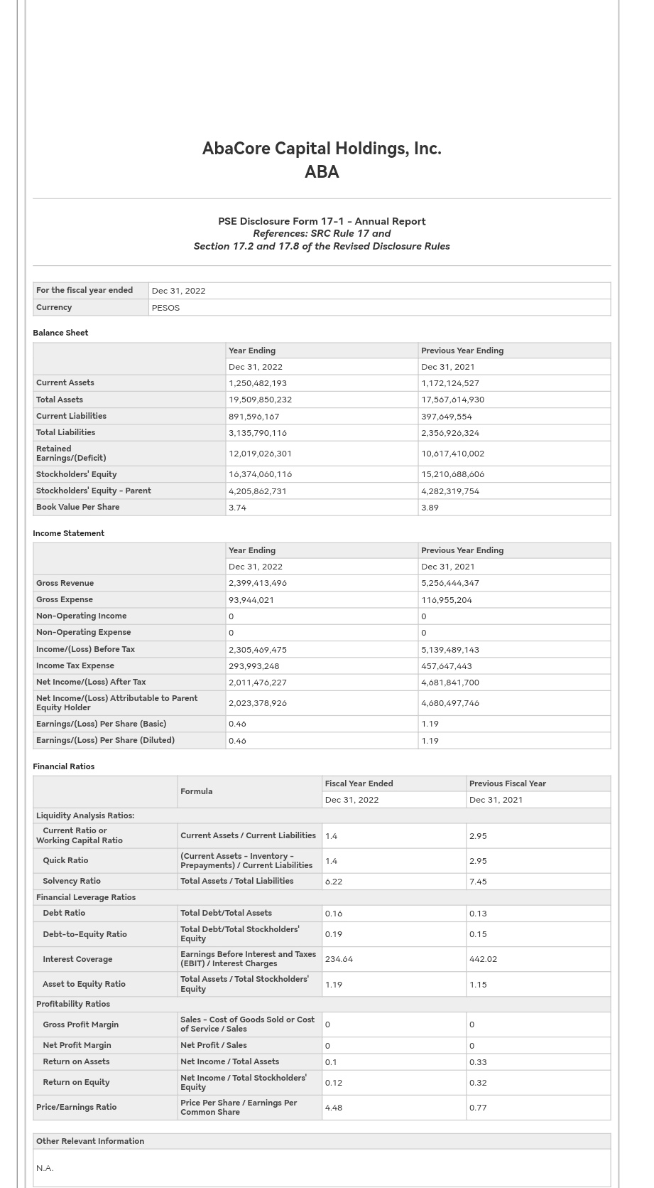 $PSE:ABA 2022 Net Income 2B (Decline 54%) Annual Report https://edge ...