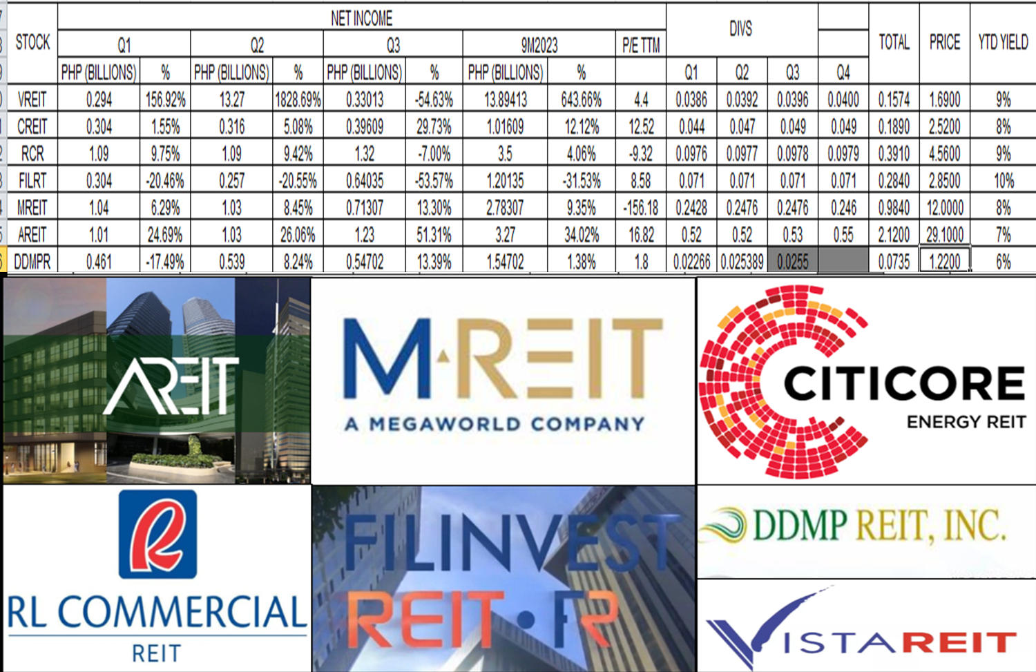 Earnings Report 9M2023 - REITS 🏬🏨🏤 $PSE:CREIT $PSE:RCR $PSE:VREIT $PSE ...