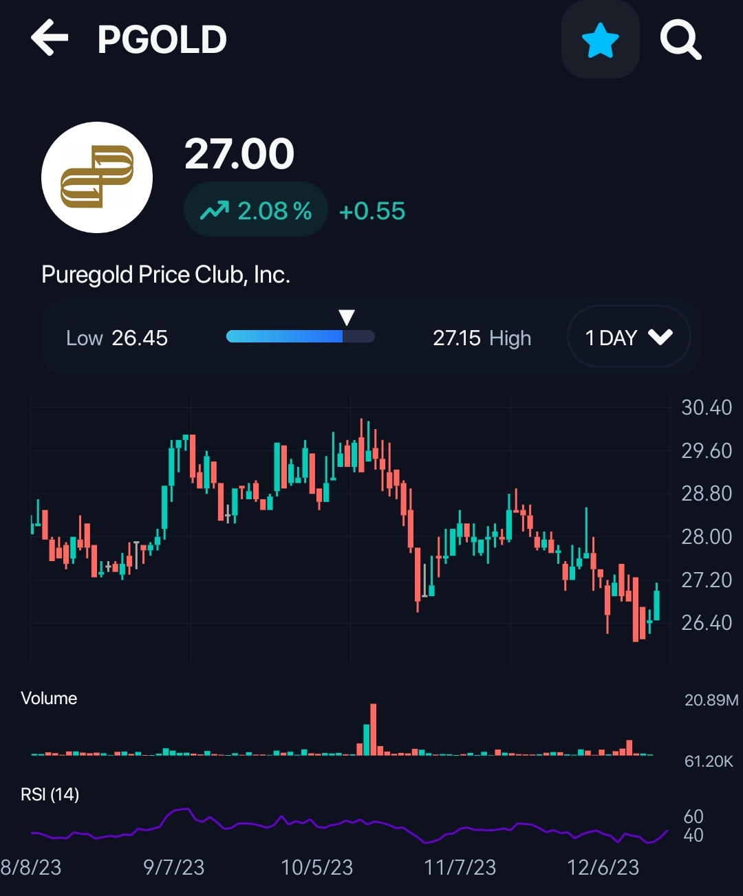 $PSE:PGOLD | MyHoldings Sentiment | Investagrams