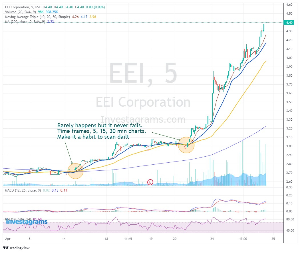 $PSE:EEI - the ceiling is a long time coming, Forming MA clusters since ...