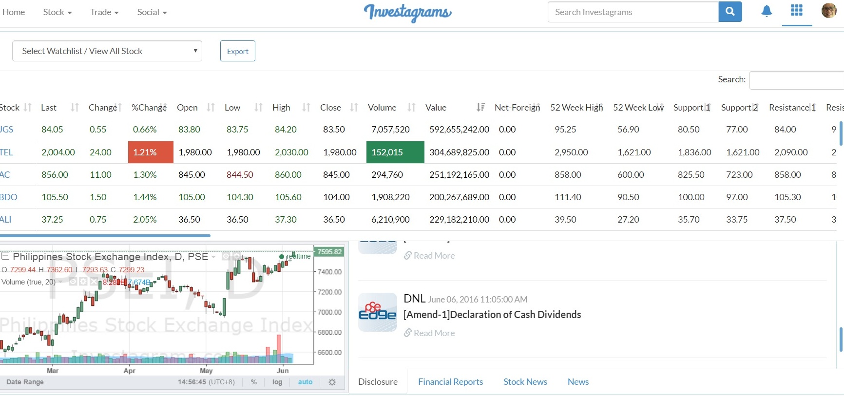$Investagrams Terminal-What I like about it. I am monitoring "LIVE ...