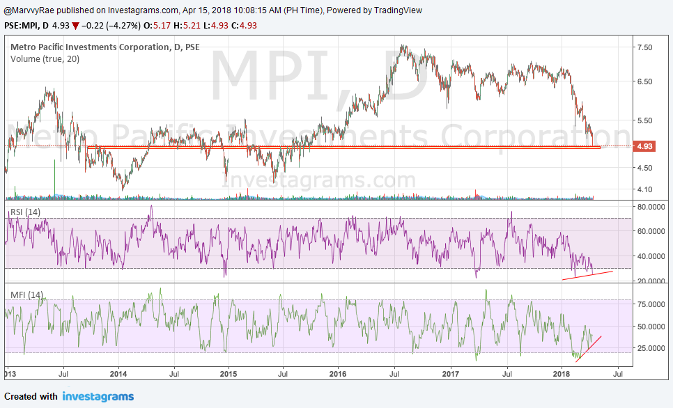 $MPI could build a base around its current price levels. indicator ...
