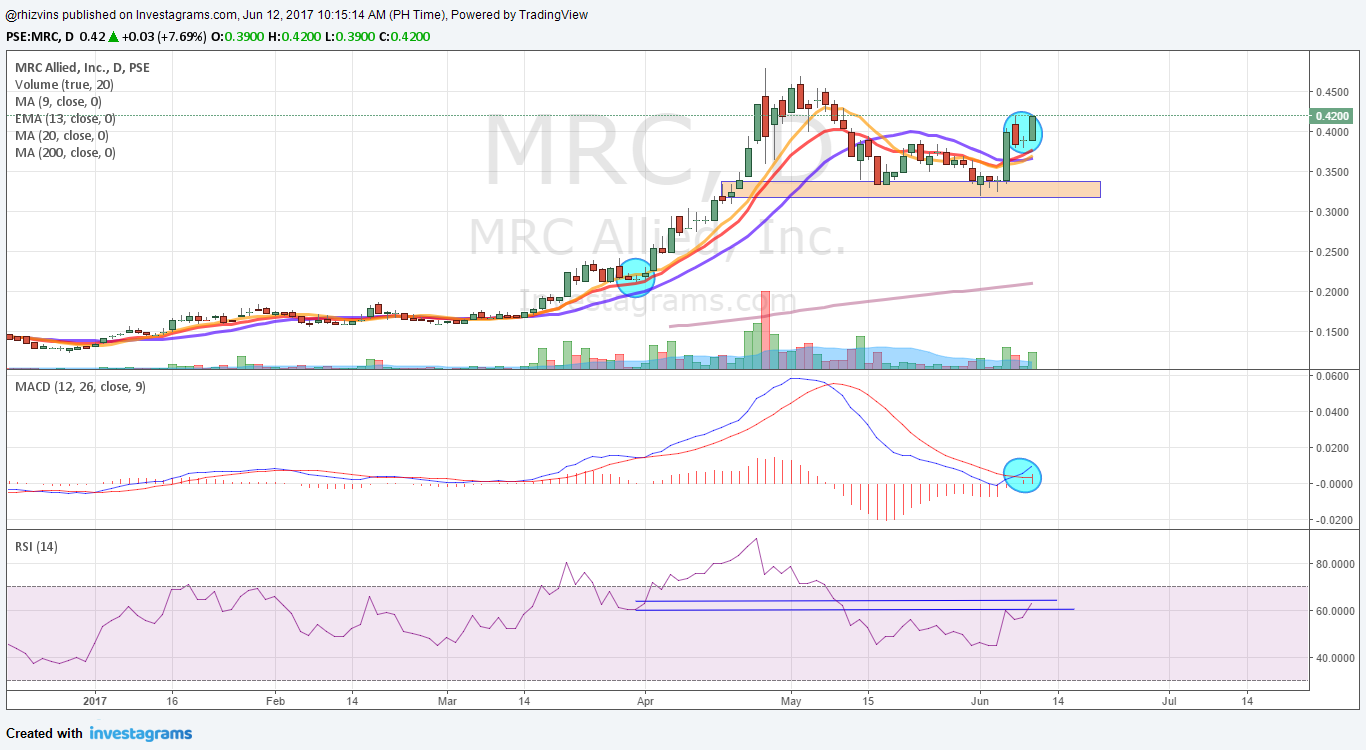 MRC Allied, Inc. ASM on June 16, 2017 | Rhiz Taker Sentiment | Investagrams