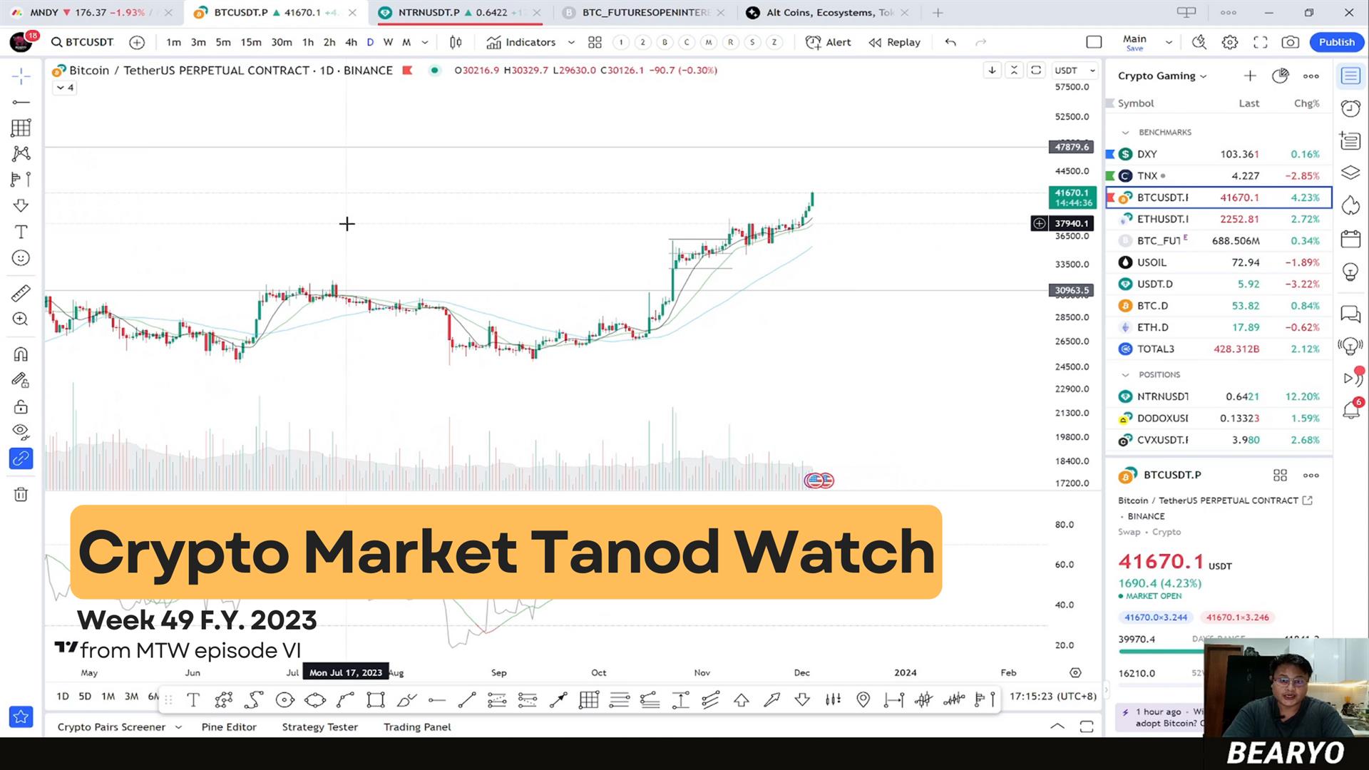 $PSE:PSEI $ARCA:SPY $CRYPTO:BTC $CRYPTO:ETH 📢 Weekly pala nag-a-upload ...