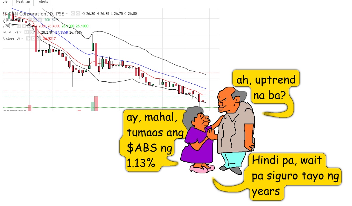$ABS....long long story ahead...o sa Tagalog, "mahaba pa ang kwento ...