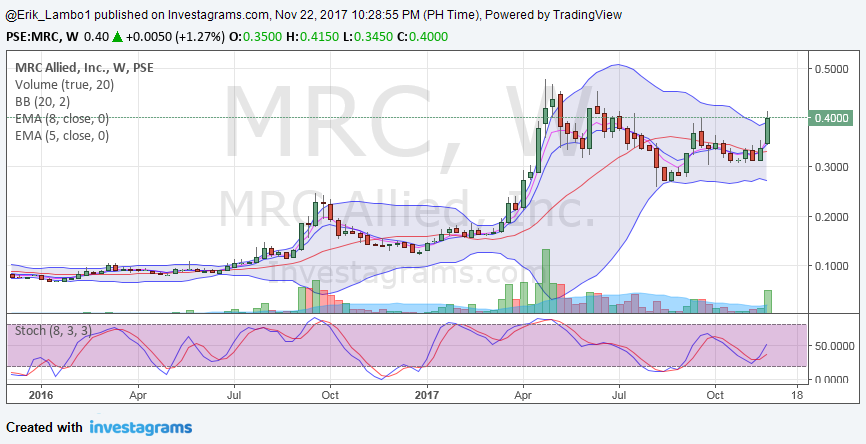 $MRC - Long term charts suggesting that we are in an uptrend. Just have ...