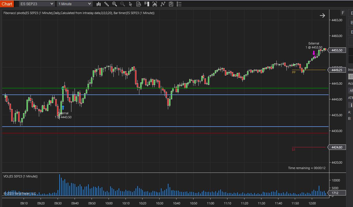 $NYSE:ES today's Chart | Mervynallen Sentiment | Investagrams