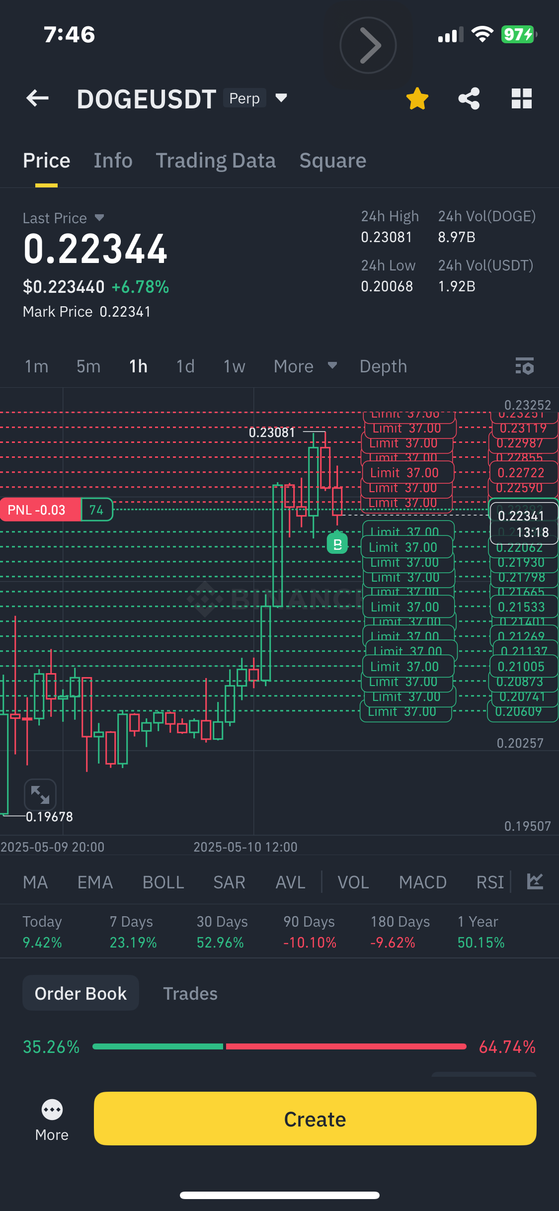 $CRYPTO:DOGE $CRYPTO:PEPE $CRYPTO:BANANA $CRYPTO:DODO Grid trading Bot ...