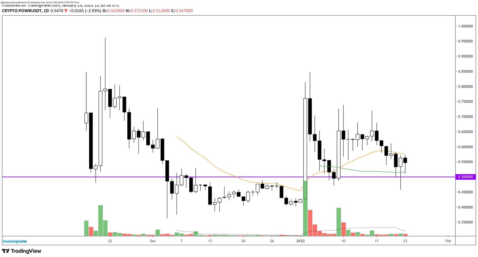eto na lang pala natira sa screener hahah $CRYPTO:POWRUSDT | oppa ...