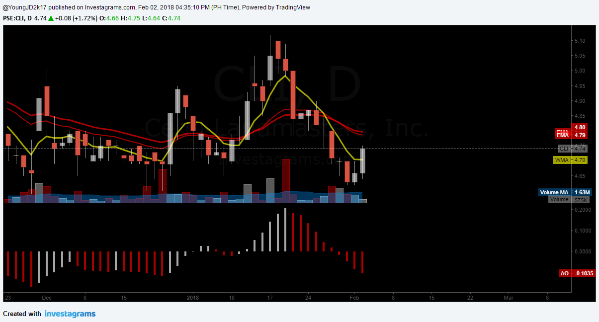 $CLI | Jerson Diaz Sentiment | Investagrams