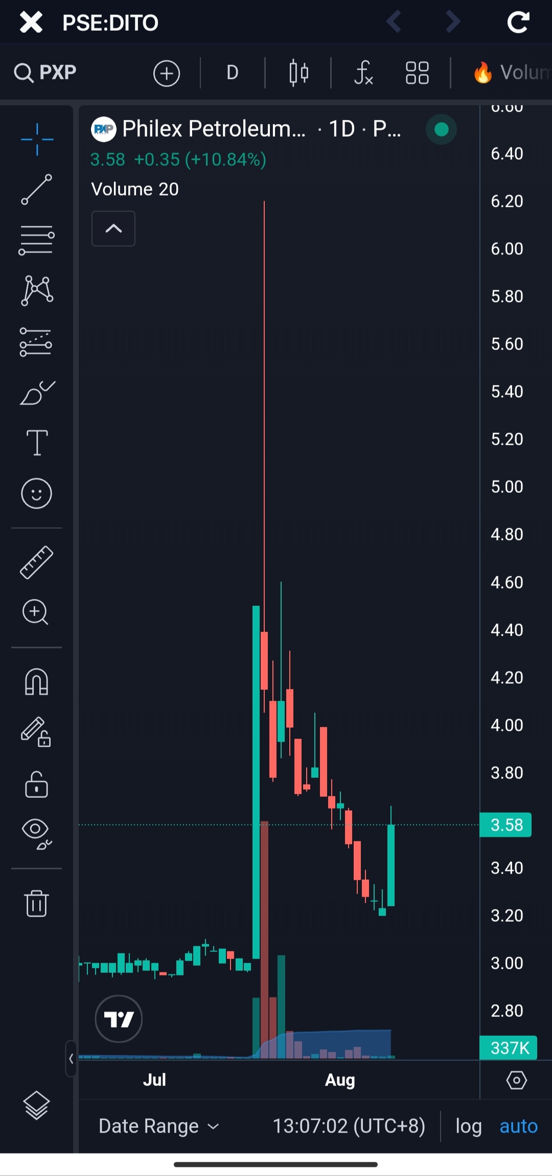 $PSE:PXP ingat wala volume. Sorry mobile oang gamit ko di makamonitor ...