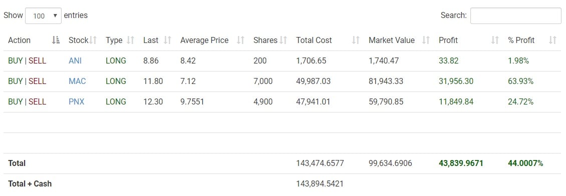 Investagram Demo Portfolio... Virtual Capital: 100K | Kuya Tikboy ...