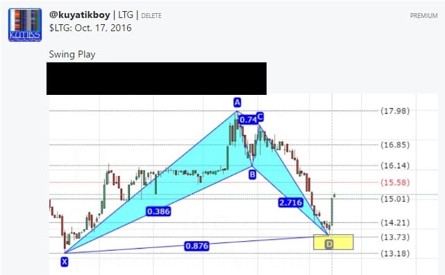 $LTG: Trading plan posted at my premium sentiments Follow me on my FB ...