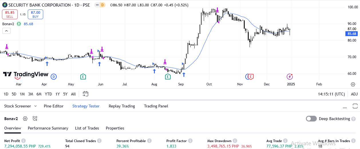 FINANCIAL LEMONADE RESEARCH - PORTFOLIO APPROACH $PSE:SECB - no buy signal yet | Financial ...