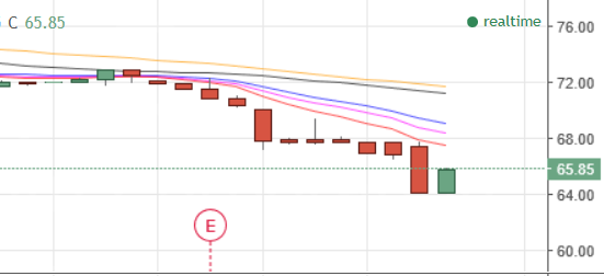 $SHLPH KALOKOHAN!!! ? | Money Pakyaw Sentiment | Investagrams