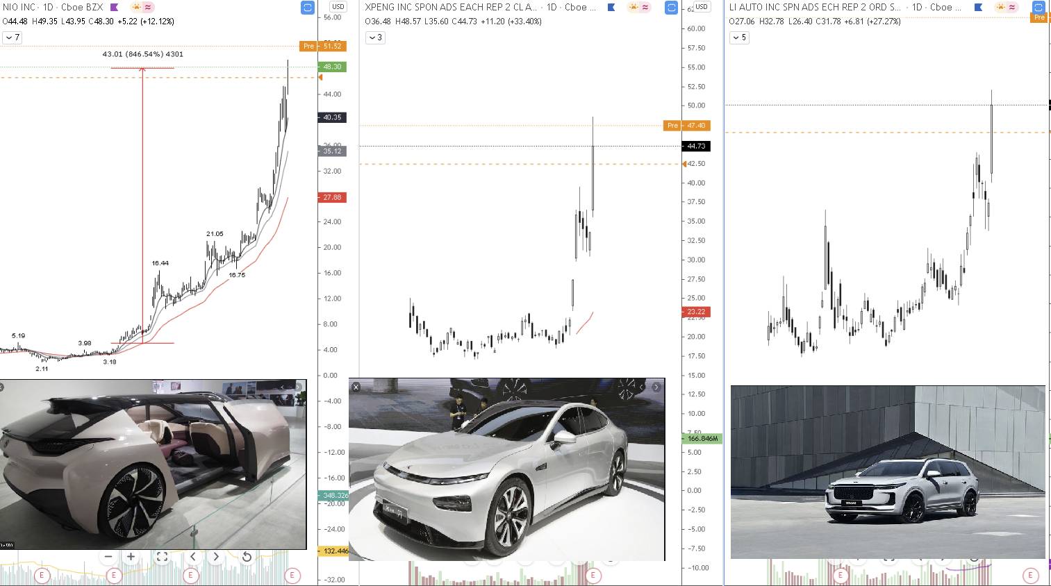 $NYSE:NIO $NASDAQ:LI $NASDAQ:XPEV - if you want to see NIO as the ...