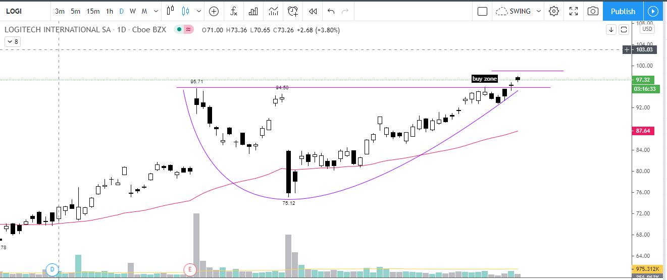 $NASDAQ:LOGI would bet everyone has their device or at least you had ...