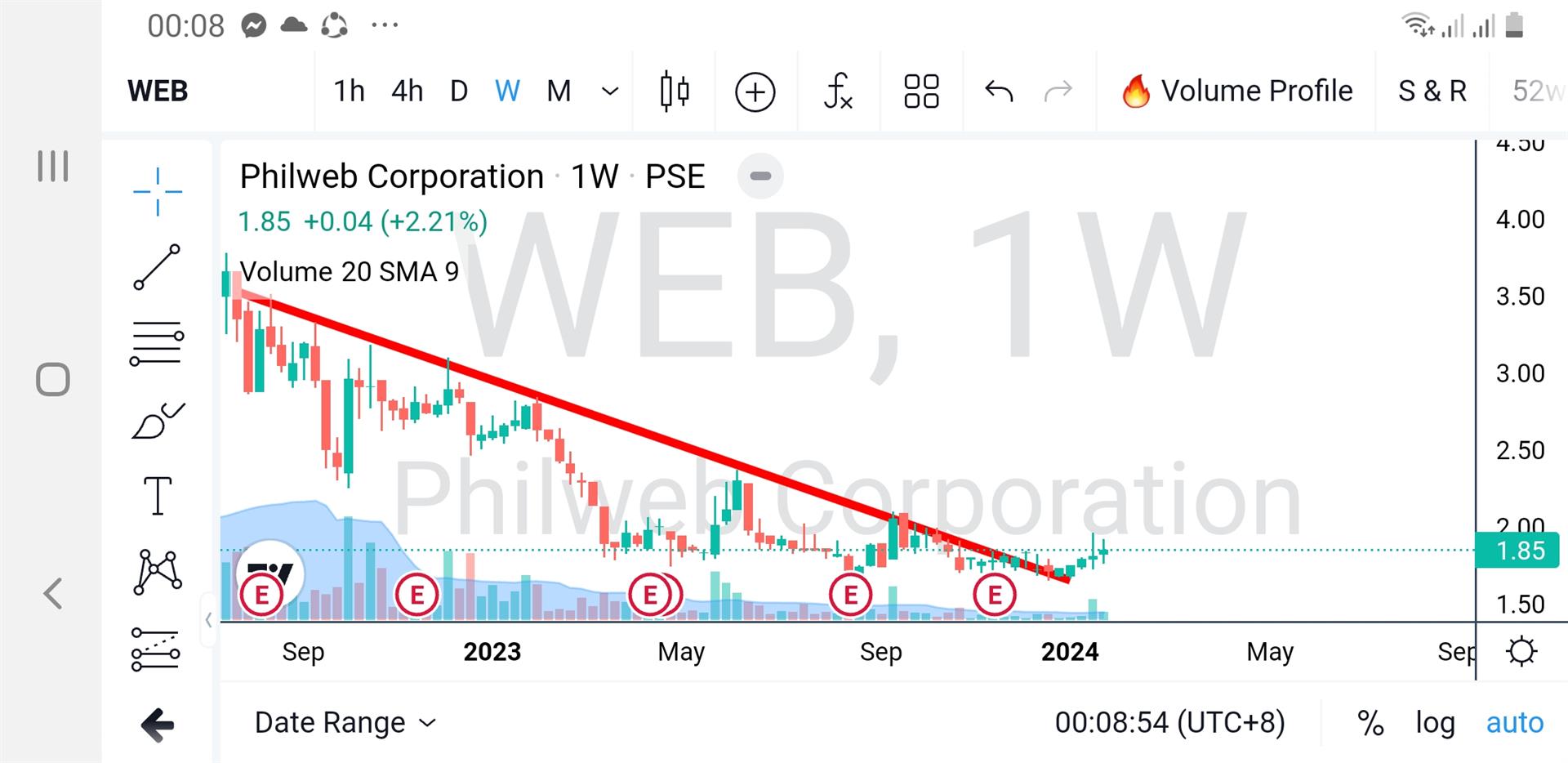 Mr. President, baka nman masama mo c $PSE:WEB sa maharlika fund | Aureo Bermodes Sentiment ...