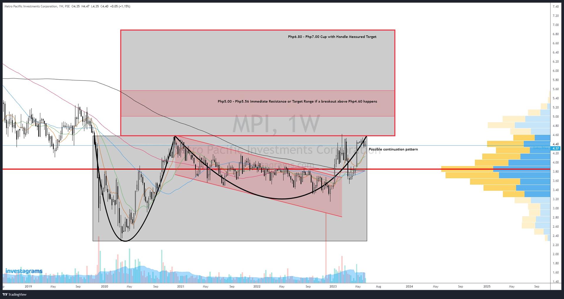 $PSE:MPI Drawings don't matter. All about the tender? | Mirai Sentiment ...