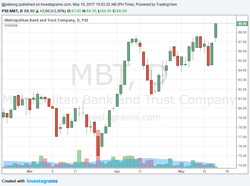 $MBT hopefully the breakout is real | Japser Gnober Sentiment ...