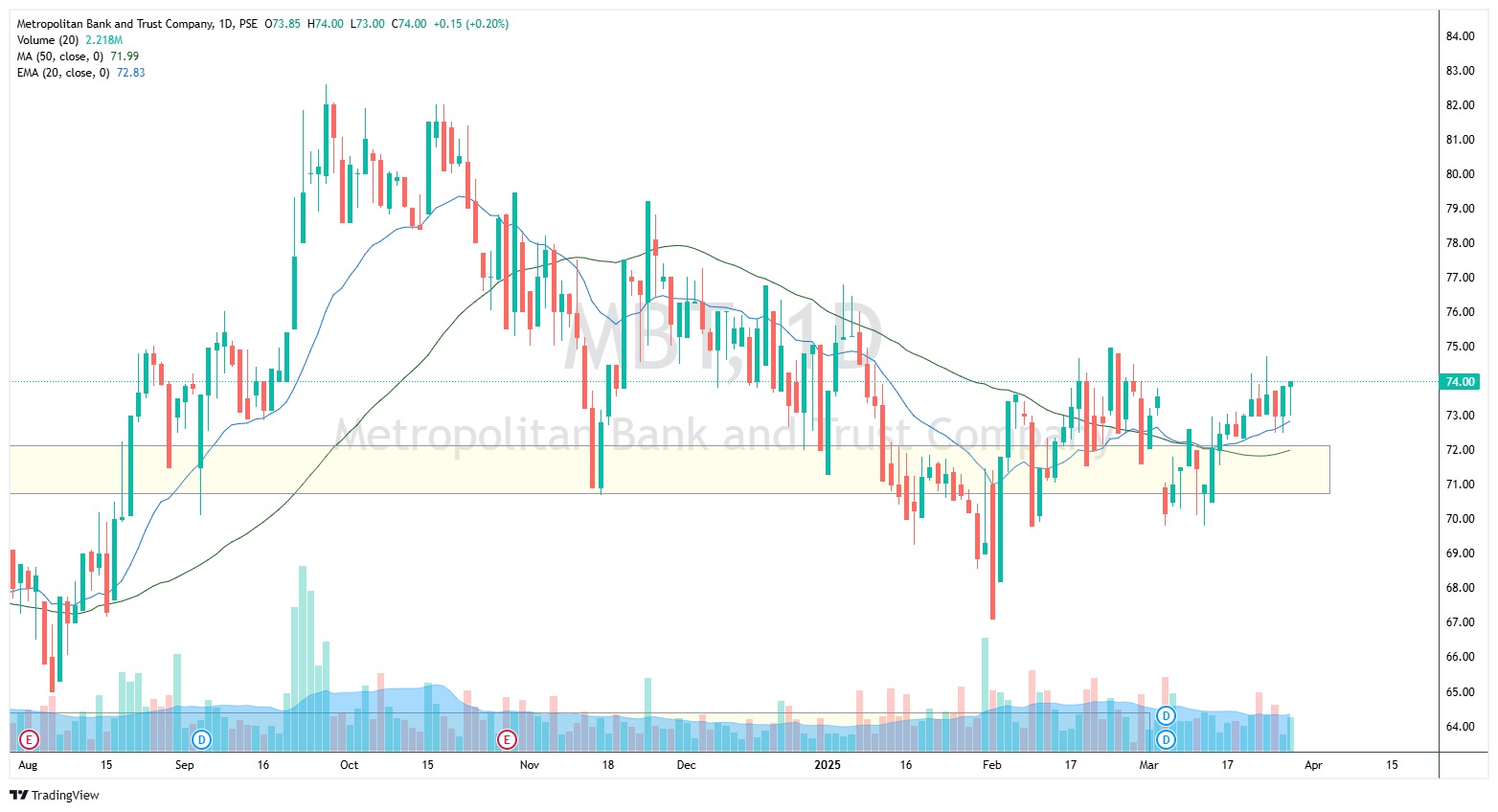 $PSE:MBT - kapag pala bumili ka nito before ex-date, and then sold a ...