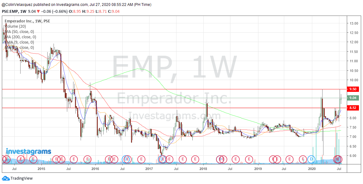 $PSE:EMP - this either turns into a huge C&H or a near term double top ...
