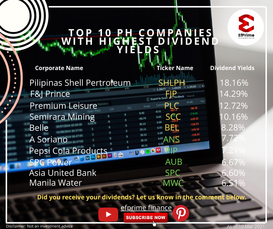Top 10 PH companies with the highest dividend yields. Please note that ...