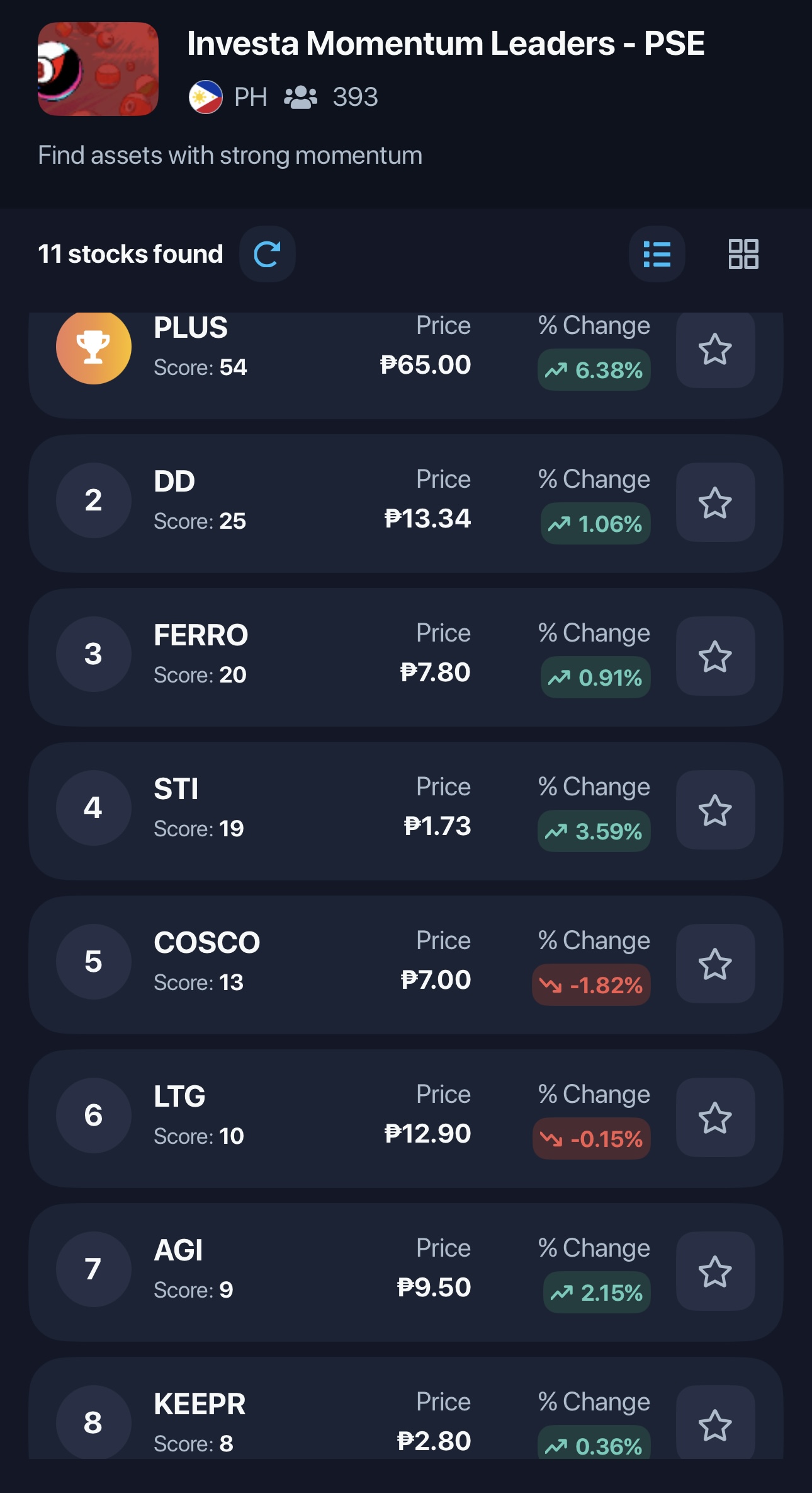 Investa Momentum Leaders $PSE:PLUS $PSE:DD $PSE:FERRO $PSE:STI $PSE ...