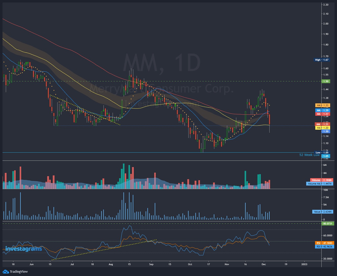 $PSE:MM | I N V I N C I B L E Sentiment | Investagrams