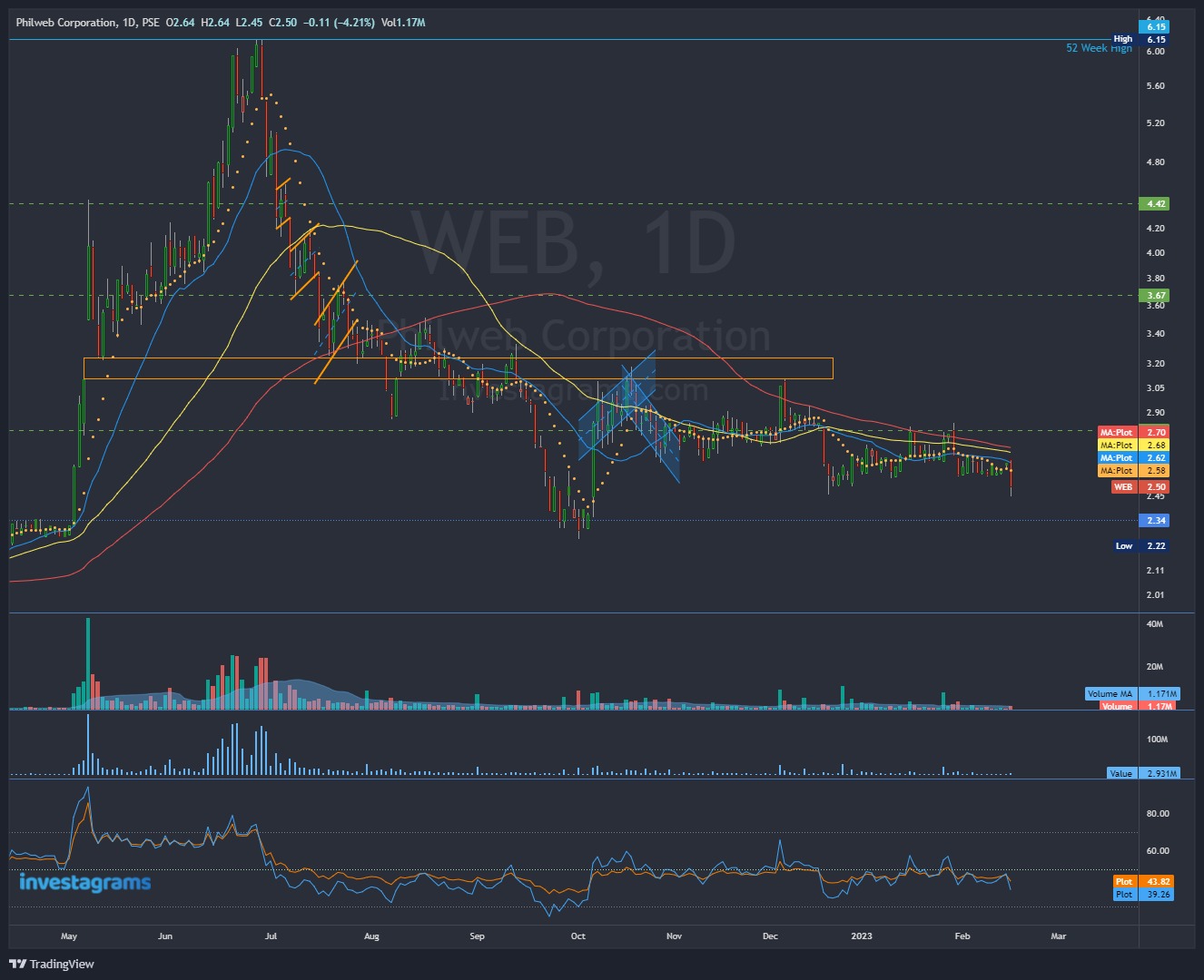 $PSE:WEB | I N V I N C I B L E Sentiment | Investagrams