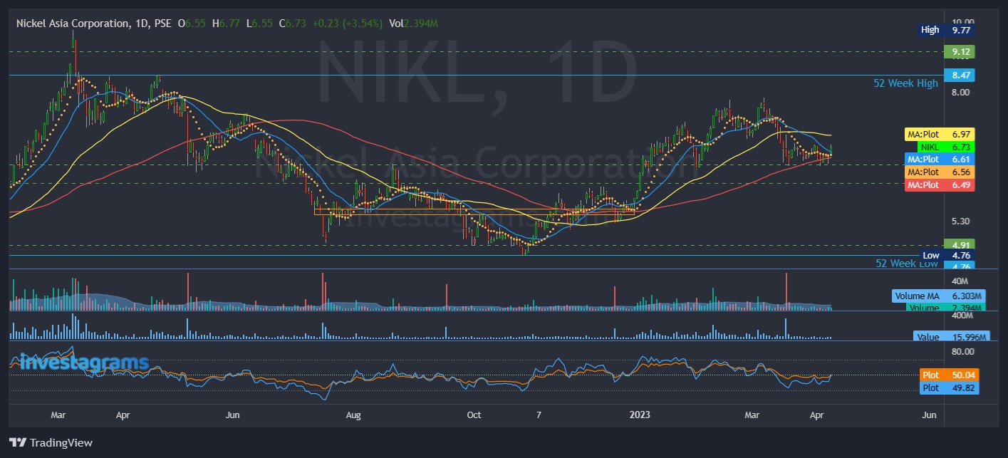 $PSE:NIKL GSIS in. un pala un blocksale kahapon | I N V I N C I B L E ...