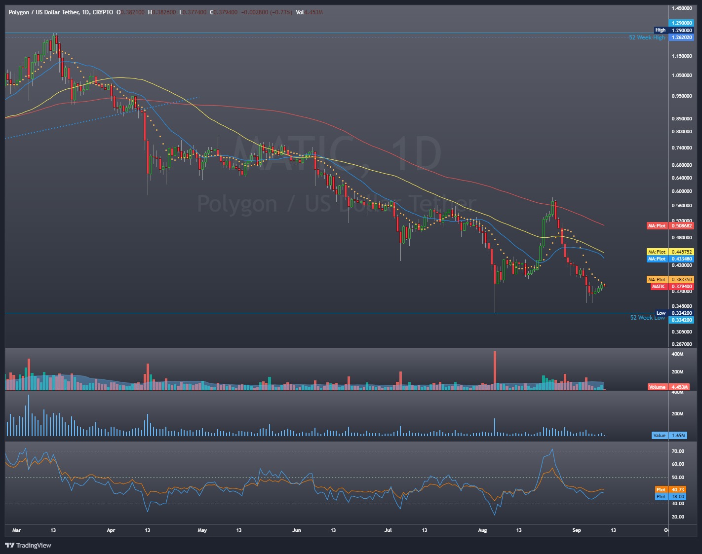 $CRYPTO:MATIC sa meron neto sa maya, pano nyo nasell? nag change name ...