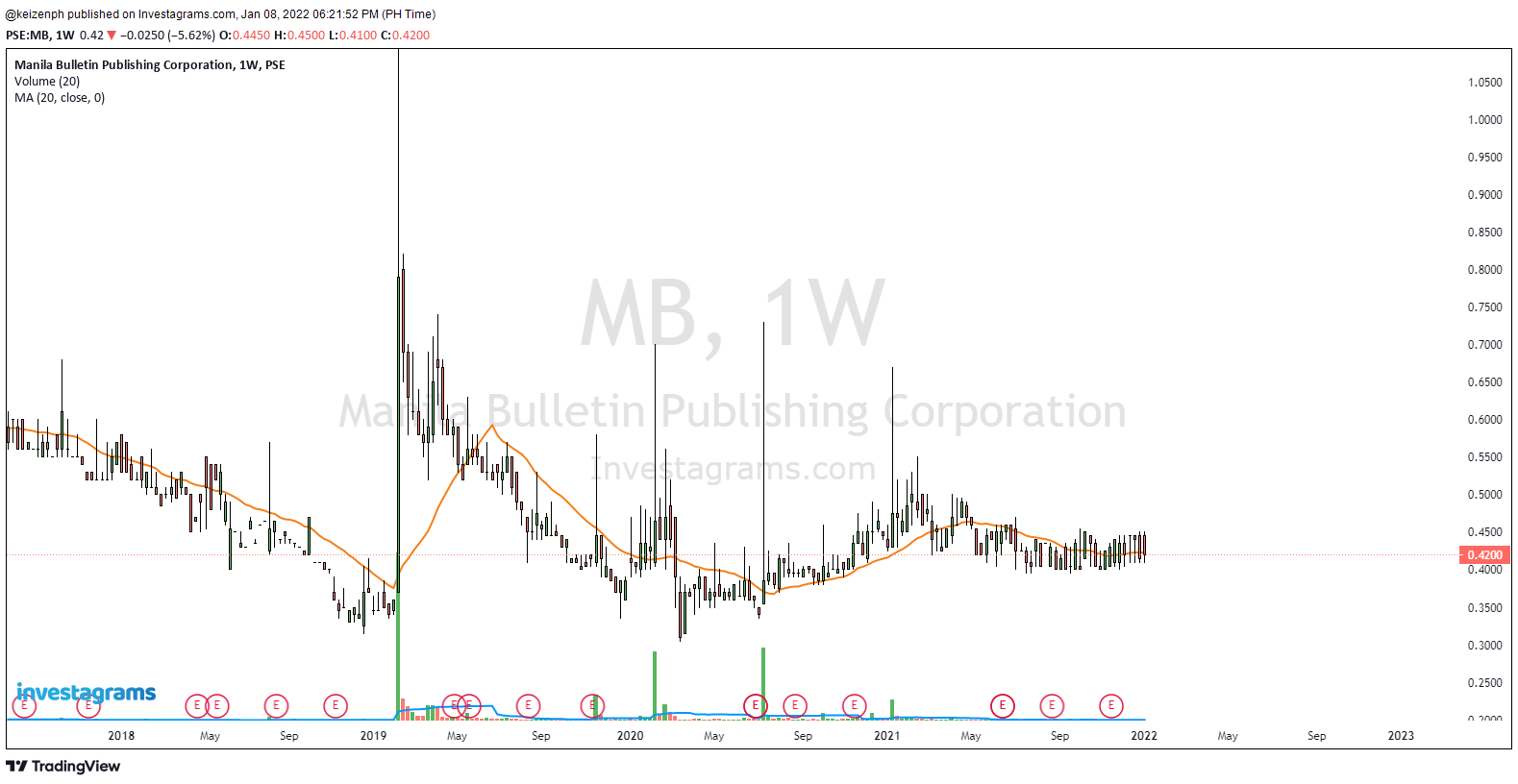 $PSE:MB Sa mga mahilig sa subaru stocks. May DNA ito na nagkakaroon ng ...