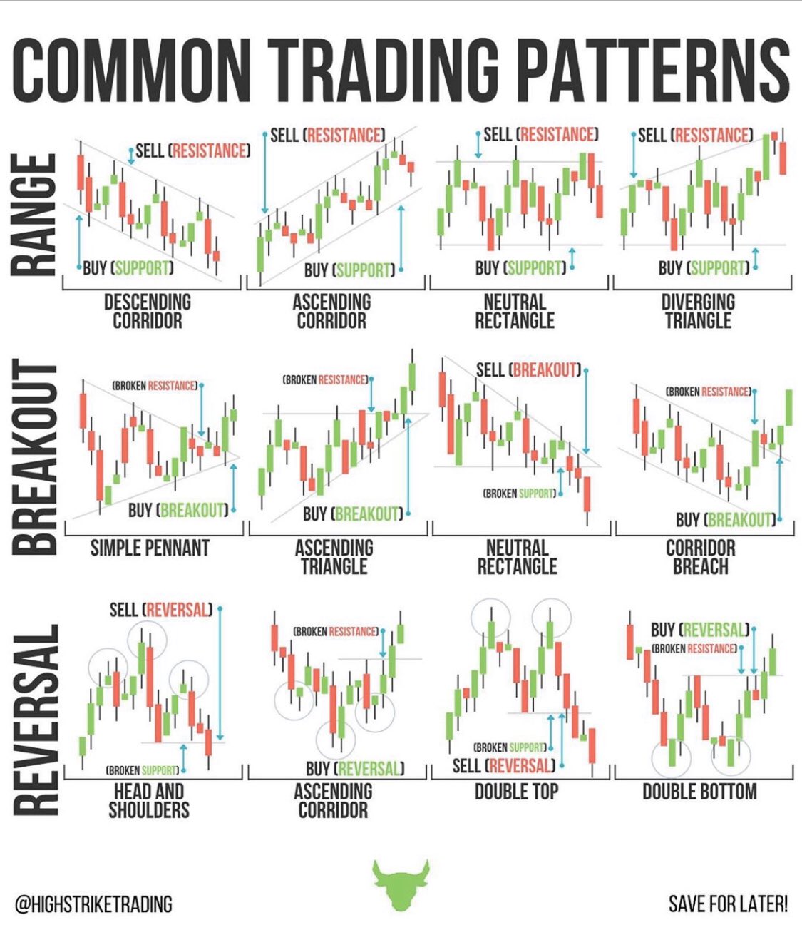 Common Trading Pattern... | Mel R Sentiment | Investagrams