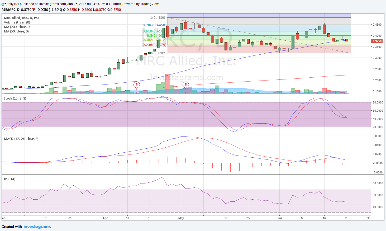 $MRC so far, chart is still showing good signs. let's see how the ...
