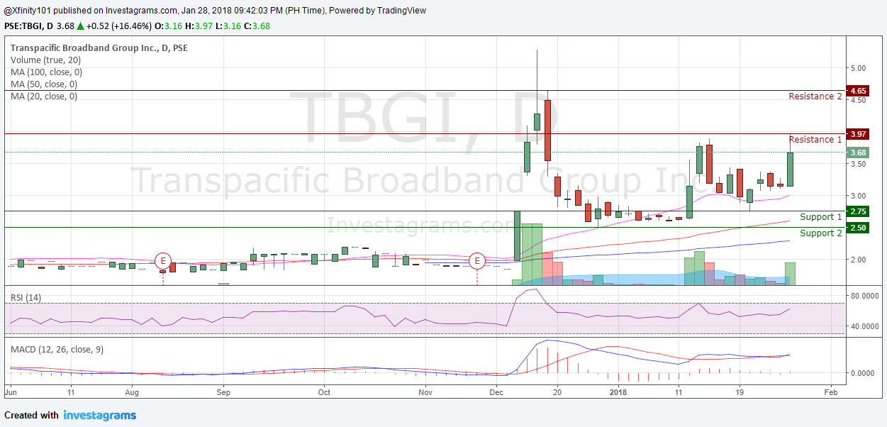$TBGI | Lloyd Sentiment | Investagrams
