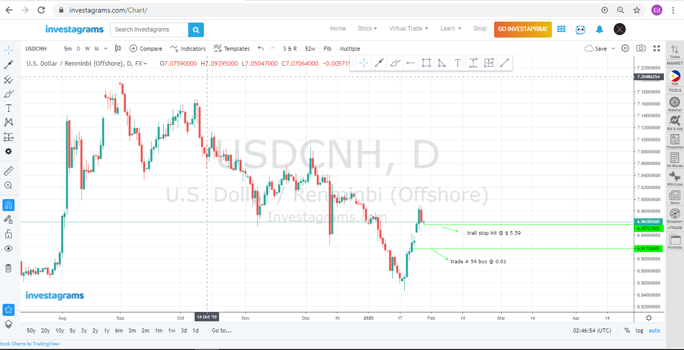 $FX:USDCNH upo muna tayo iho may something intresting kay $FX:XAGUSD ...