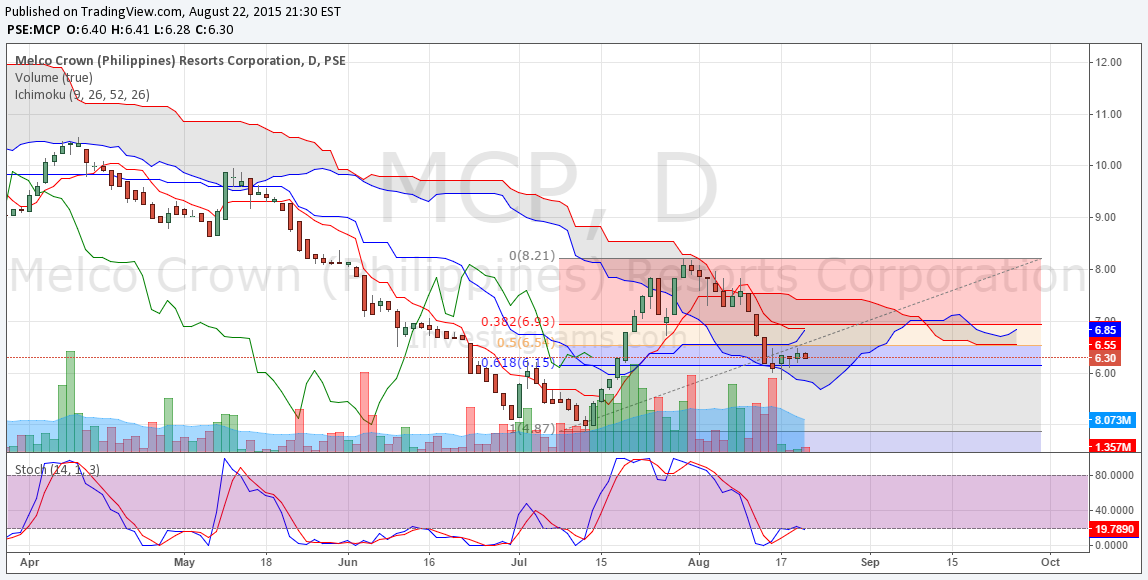 $MCP TK cross inside cloud, will it go up? | dennis rodman Sentiment ...