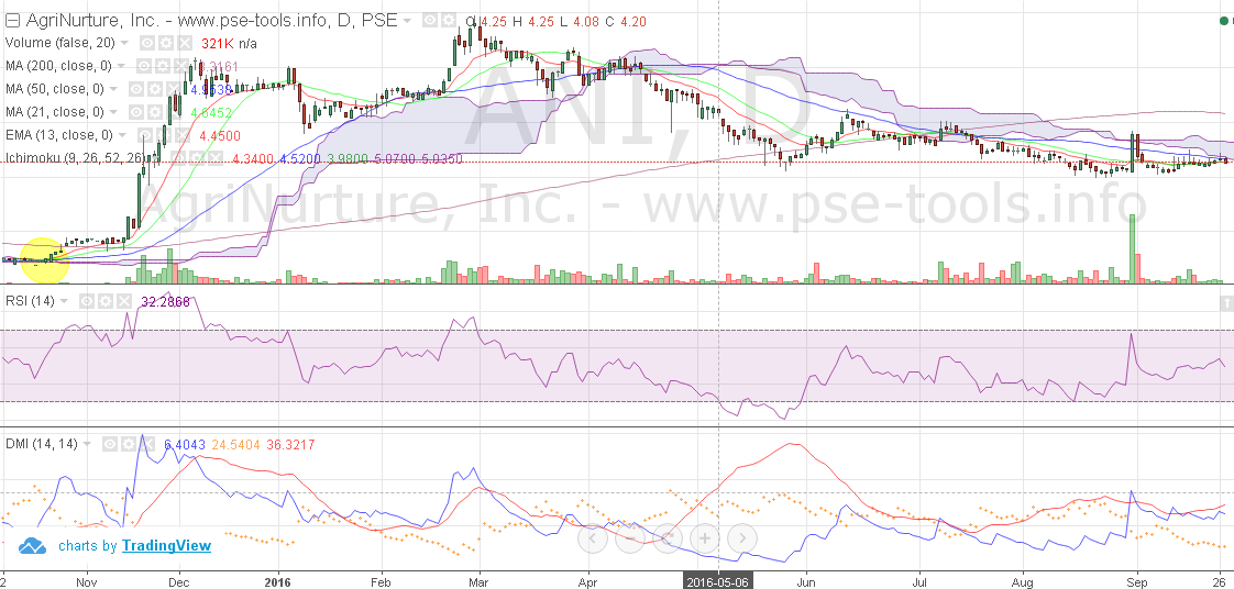 nauntog $ANI, but still the MAs are lining up just as we want it to ...