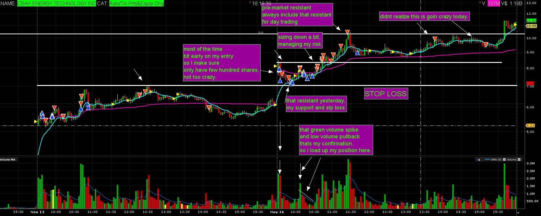 LEARN #VOLUMEANALYSIS this is will help you to identify a high ...