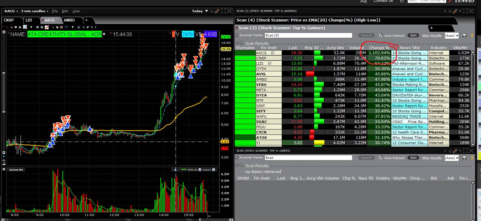 gusto ko lang ishare sa inyo kung bakit most of the trade nag tetrade ...