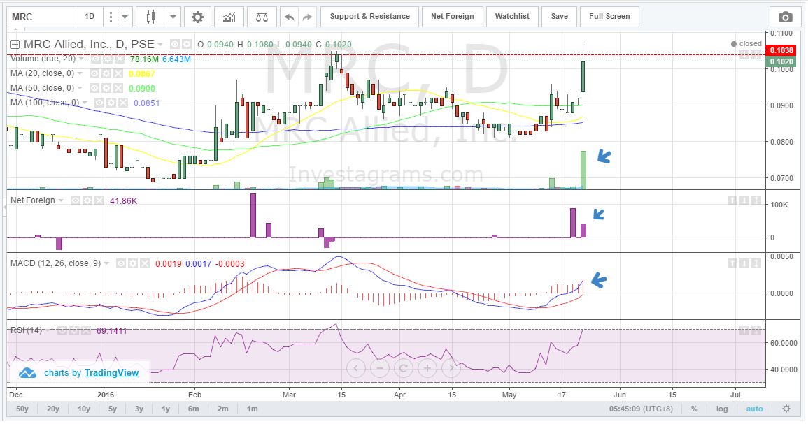 $MRC (y) | Juan Masipag Sentiment | Investagrams